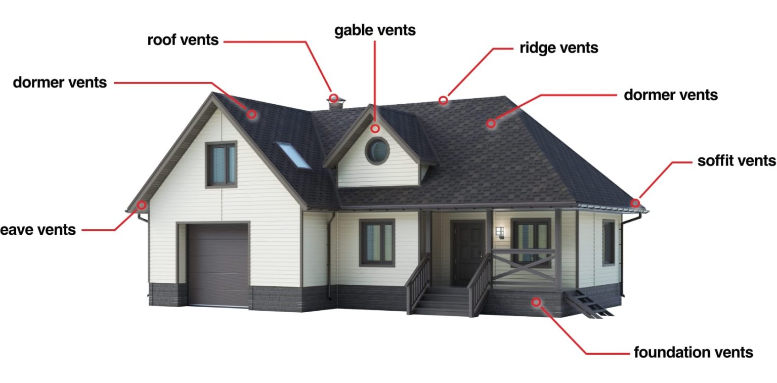 How Do Vulcan Vents Works & Make Homes Fire-Resistant?